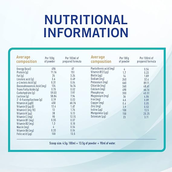 Nestle NAN 2 Optipro Follow Up Formula Baby Milk (6-12m) – 800g ...
